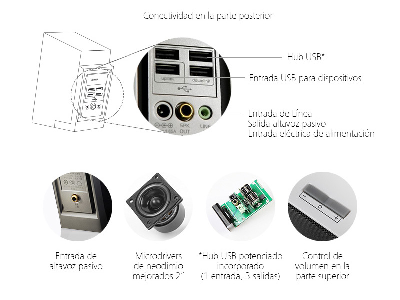 Parlantes Stereo Edifier M20 DTS - Computer Shopping